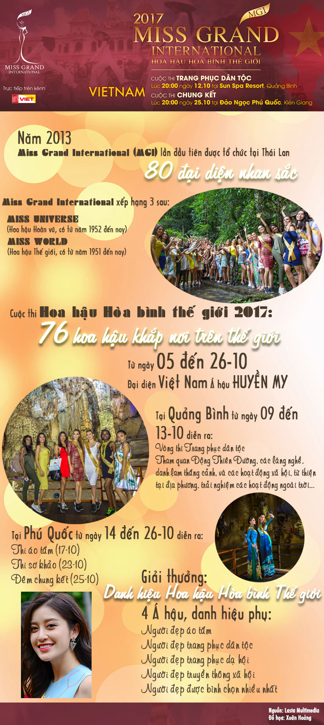[Infographics] Hoa hậu Hòa bình thế giới 2017 - Báo Quảng Bình điện tử